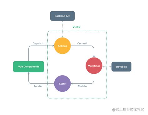 最全的 Vue 面试题详解答案 掘金