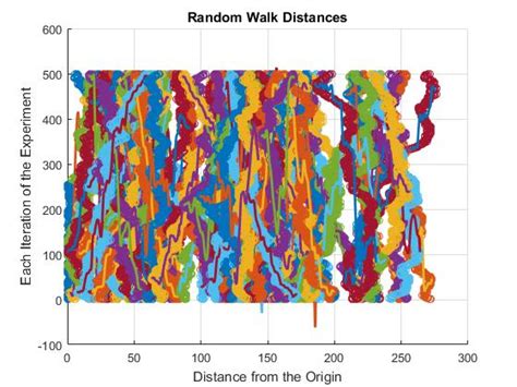 Matlab Repeating A While Loop Within A While Loop Stack Overflow