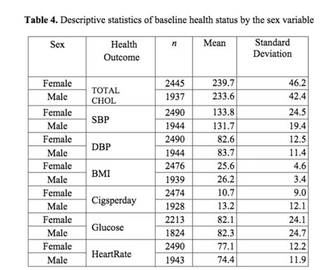 Solved Find The T Statistic For A Hypothesis Testing