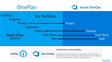 Supercharge Azure Devops With Advanced Scheduling And Robust Project