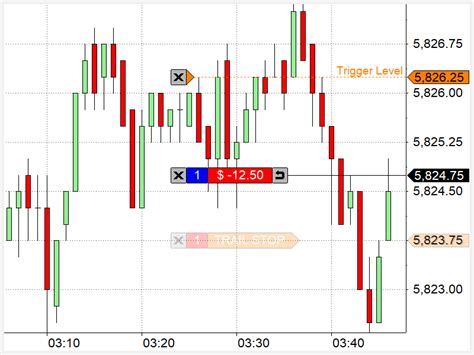 what is a trailing stop order trail stop loss strategy guide help
