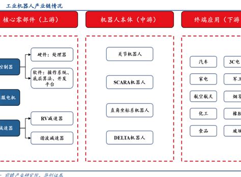 机器人与自动化品牌产品一览 行业研究数据 小牛行研