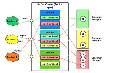 Linux 搭建 Kafka 环境 详细教程linux安装kafka Csdn博客