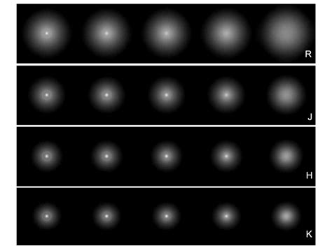 a for simulation set 1 the average psf within fields of view of 10