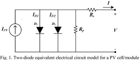 Figure 1 From Real Time Fault Detection In Photovoltaic Systems