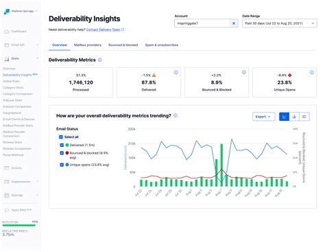Twilio Vs SendGrid Read BEFORE Making A Choice