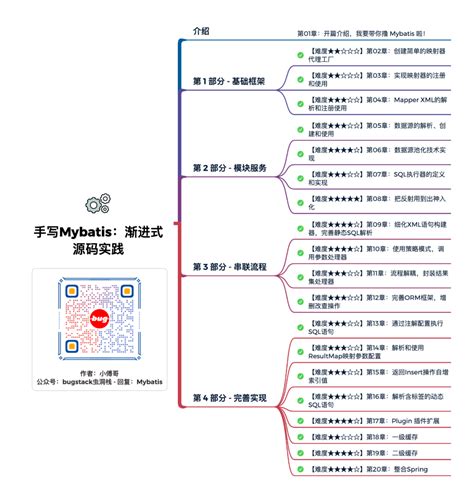 手写Mybatis渐进式源码实践 小册完结 一次源码深度学习旅行 OSCHINA 中文开源技术交流社区