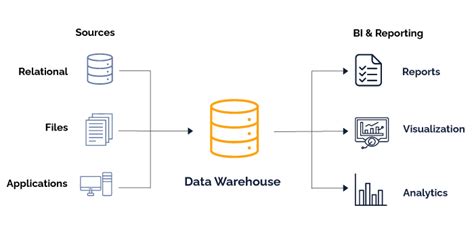 cloud vs on prem choosing the right data warehouse