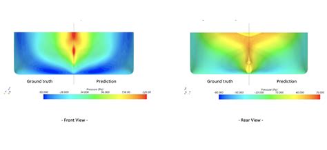 How Many Simulations Do You Need To Train Your Predictive Model