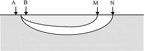 Equipotential Lines Defined By Electrodes M And N Download High