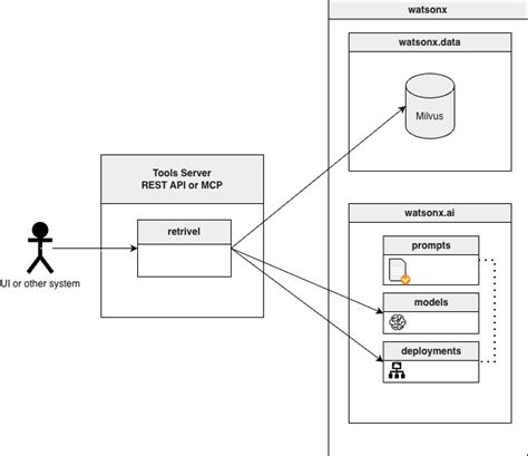 Rag Is Dead … Long Live Rag Thomas Suedbroeckers Blog