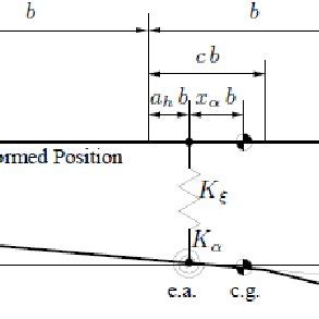 Adaptive Feedforward Control Download Scientific Diagram