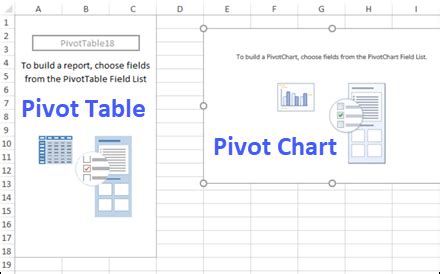 Create Pivot Chart Change Source Data Different Pivot Table