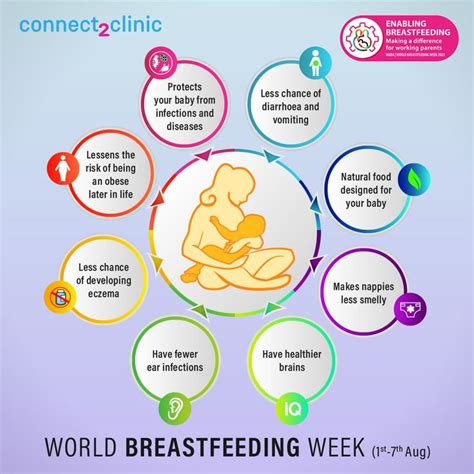 On Worldbreastfeedingweek Lets Take A Moment To Recognize The