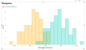 Overlapping Histogram With Distribution Curve EXPLORATIONS IN DATA STORYTELLING WITH POWER BI