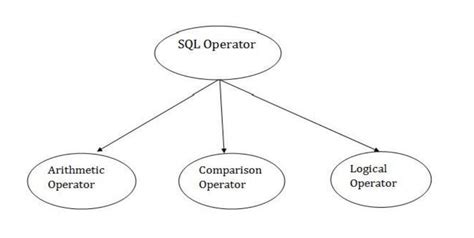 Sql For Beginners Day 3 Jayabanerjee Medium