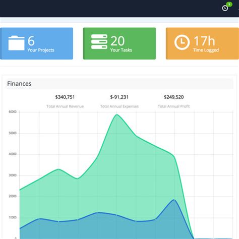 Jual Software Aplikasi Manajemen Proyek Project Management System