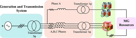 Cooperative Microgrid Distribution System Download Scientific Diagram
