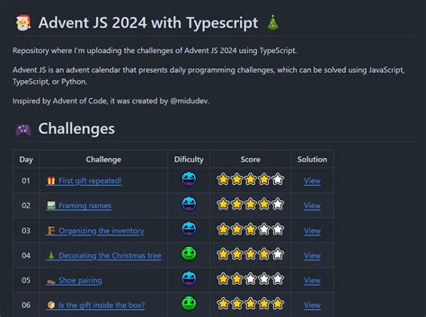 My Adventjs Journey Hackernoon