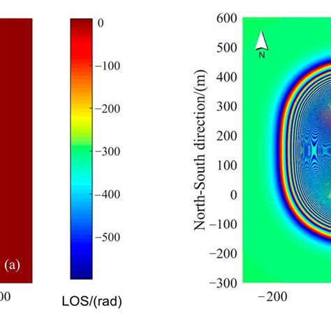 normal wrapped phase a and wrapped phase with phase discontinuities