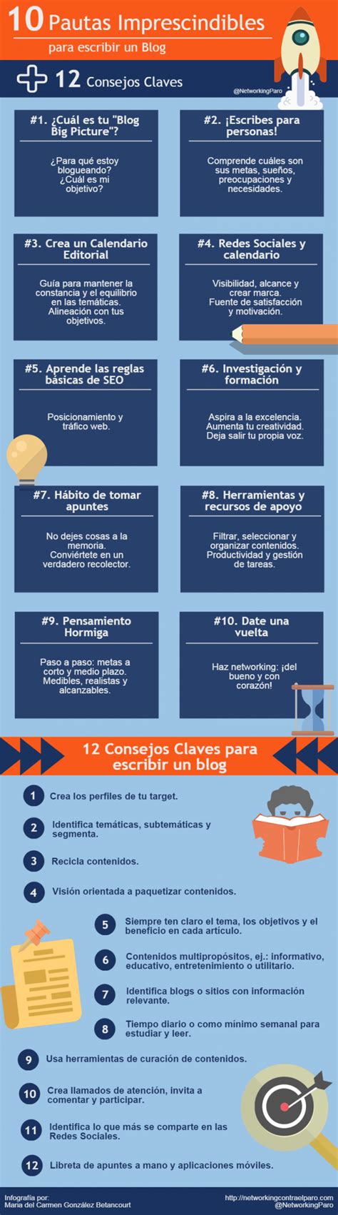 Escribir Un Blog Lo Que Debes Saber Para No Seguir Dando Tumbos