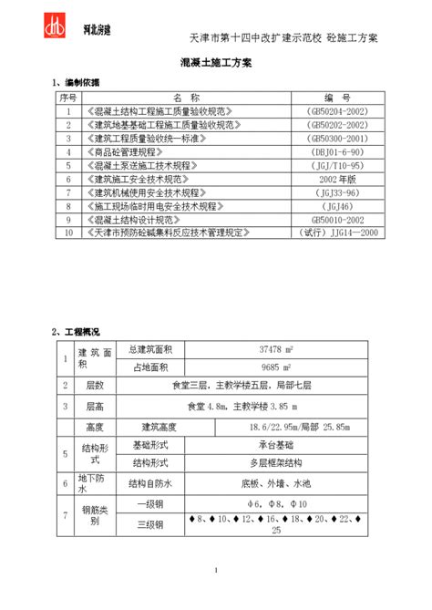 天津市第十四中改扩建示范校砼详细施工方案 施工方案 土木在线