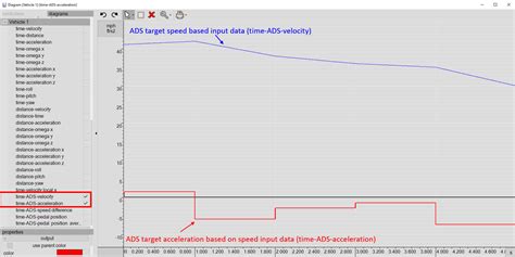 Advanced Adaptive Driver System — Virtual Crash