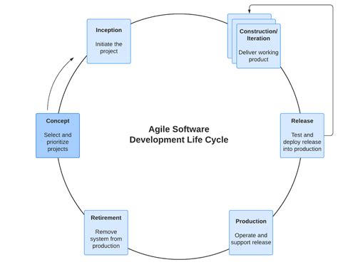 What Is Agile Stratpoint