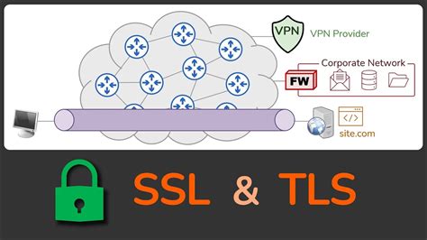 What Is SSL TLS What Is HTTPS What Is An SSL VPN Practical TLS