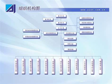 上海爱建信托投资有限责任公司图册 360百科