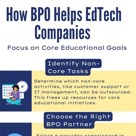 How Business Process Outsourcing Bpo Helps Edtech Companies Pdf