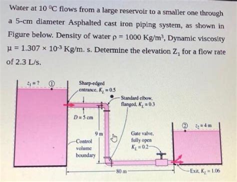 Solved Water At 10 C Flows From A Large Reservoir To A Chegg