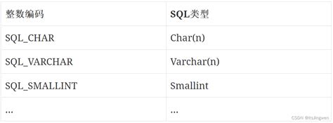 Odbc介绍与api使用 Csdn博客
