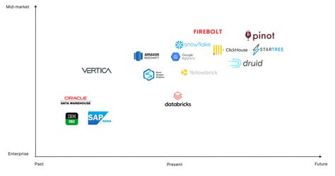 Catalog Of Data Storage Tools