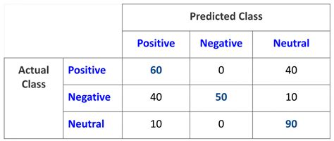 Text Classification Best Practices For Real World Applications