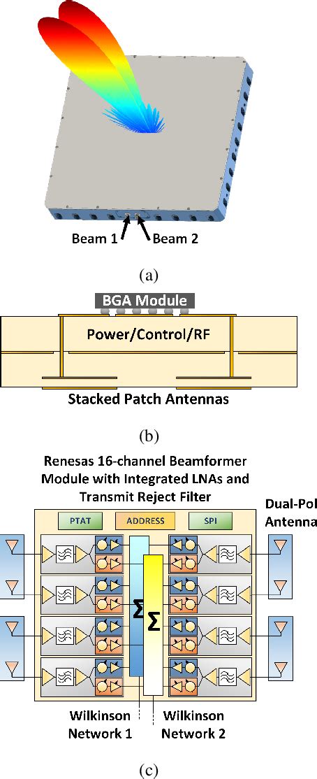 Figure 1 From A 1024 Element K Band Commercial SATCOM User Terminal