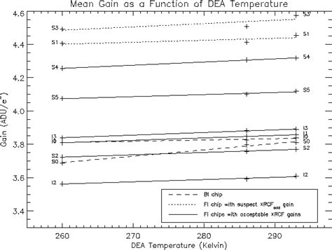 Detector Electronics Temperature