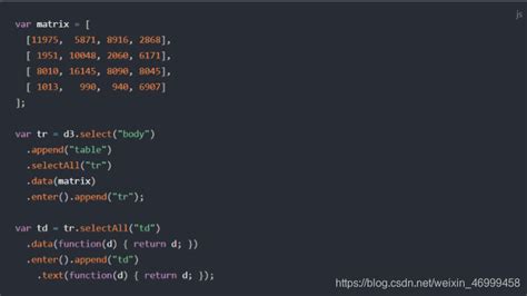 d3 js学习 csdn博客
