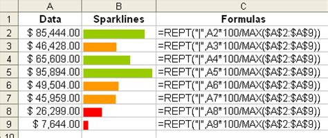 How To Create Sparklines Use Excel Functions ExcelBaby
