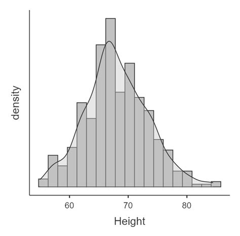 Normal Distribution Statistics With Jamovi