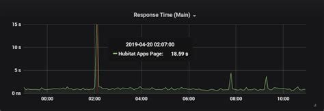 Node Red Flow Hubitat Performance Monitor Page 2 Node Red Hubitat