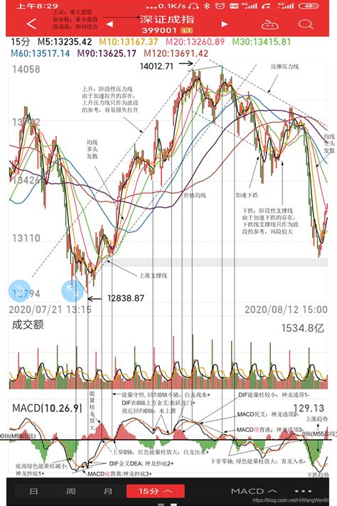量化投资学习 33：macd量化交易量化投资macd Csdn博客