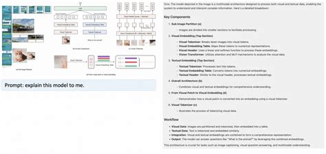 阿里国际AI开源Ovis1 6多项得分超GPT 4o mini 知乎