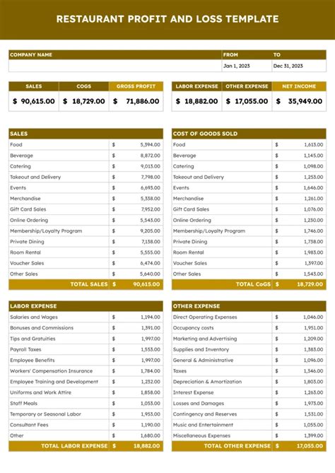 Download Free Weekly Pandl Template [2025 Edition]