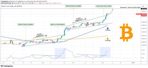 Cryptobtcusd Idea Chart Image By Tradingshot — Tradingview