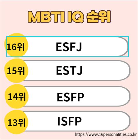 Mbti Iq 순위는 Mbti 성격유형검사