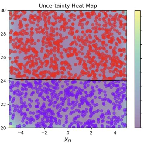 the parameter sets sampled for the lorenz system with parameters s 10