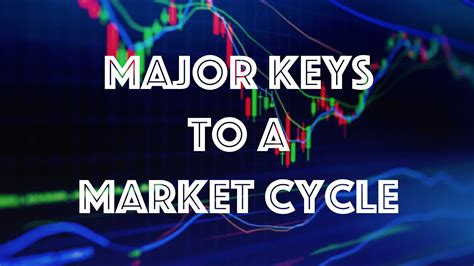 What Makes Up A Forex Market Maker Cycle Youtube