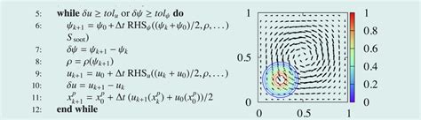 Turbulent Mixing In Shear Flows Reactive Flow Modeling Laboratory