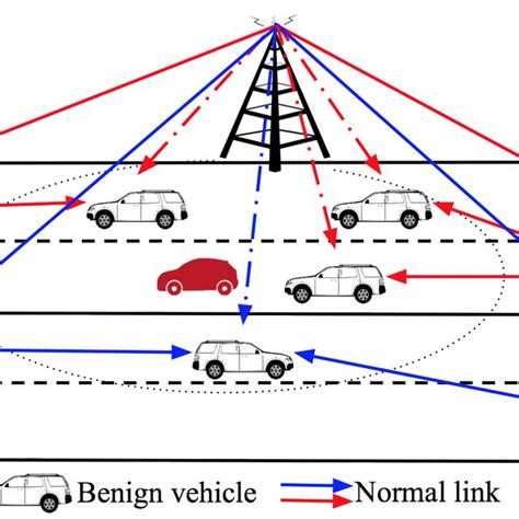 Vehicular Network Within The Coverage Area Of A Rsu Download Scientific Diagram